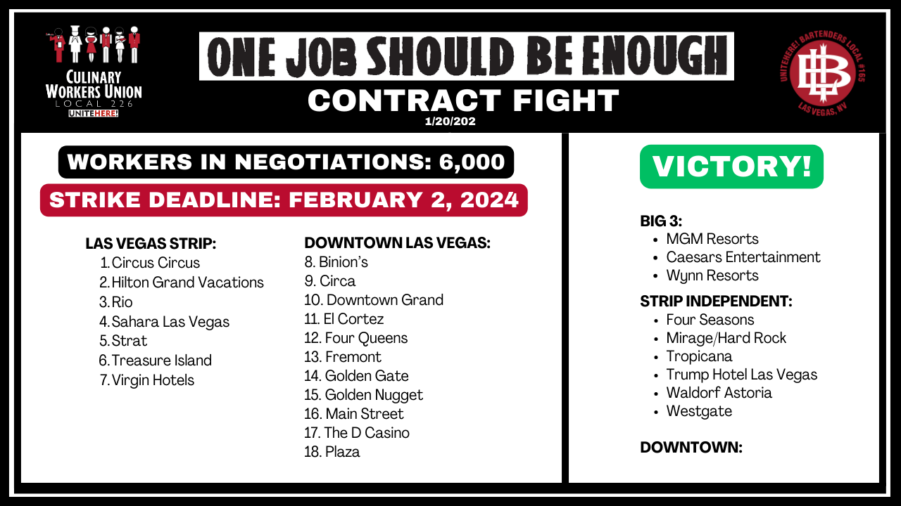 2023 Citywide Contract | Culinary Union Local 226